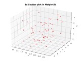 Proyección Matplotlib 3d Delft Stack