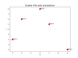 How To Label Scatter Points In Matplotlib Delft Stack