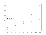 How To Make The Legend Of The Scatter Plot In Matplotlib Delft Stack