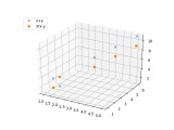 How To Make The Legend Of The Scatter Plot In Matplotlib Delft Stack