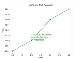 How To Add Text Inside The Plot In Matplotlib Delft Stack