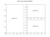 How To Add Subplot To A Figure In Matplotlib Delft Stack