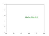 Python Matplotlib Howto S Delft Stack