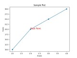 How To Add Text Inside The Plot In Matplotlib Delft Stack