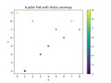 How To Create Reverse Colormap In Python Matplotlib Delft Stack