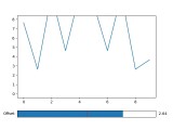 Interactive Sliders In Matplotlib Delft Stack