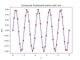 How To Connect Scatterplot Points With Line In Matplotlib Delft Stack