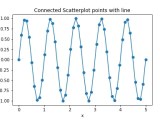 How To Connect Scatterplot Points With Line In Matplotlib Delft Stack