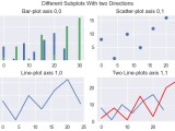 How To Create Multiple Subplots Using Matplotlib Delft Stack