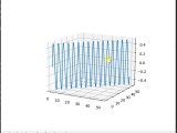 How To Plot 3d Line Plot In Matplotlib Delft Stack