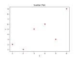 How To Plot Points In Matplotlib Delft Stack
