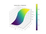 How To Create A Surface Plot In Matplotlib Delft Stack
