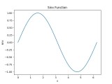 Linestyles In Matplotlib Python Delft Stack