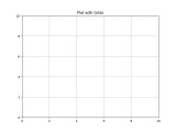 How To Set Matplotlib Grid Interval Delft Stack