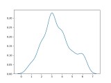 How To Create Density Plot In Matplotlib Delft Stack