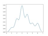 How To Create Density Plot In Matplotlib Delft Stack