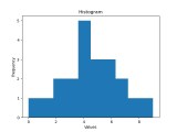How To Plot Histogram For List Of Data In Matplotlib Delft Stack