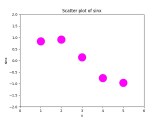 How To Set Marker Size Of Scatter Plot In Matplotlib Delft Stack