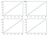 How To Create A Single Legend For All Subplots In Matplotlib Delft Stack