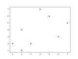 How To Plot List Of X Y Coordinates In Matplotlib Delft Stack