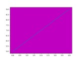 How To Set Plot Background Color In Matplotlib Delft Stack