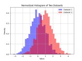 How To Create A Normalized Histogram Using Python Matplotlib Delft Stack