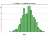 How To Create A Normalized Histogram Using Python Matplotlib Delft Stack