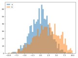 How To Plot Two Histograms Together In Matplotlib Delft Stack