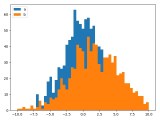 How To Plot Two Histograms Together In Matplotlib Delft Stack
