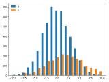 How To Plot Two Histograms Together In Matplotlib Delft Stack