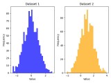 How To Plot Two Histograms Together In Matplotlib Delft Stack
