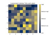 Matplotlib Colorbar Range Delft Stack