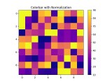 Matplotlib Colorbar Range Delft Stack