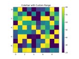 Matplotlib Colorbar Range Delft Stack