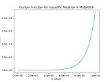 How To Set Tick Label In Scientific Notation In Matplotlib Delft Stack
