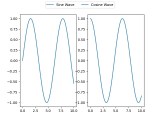 How To Create A Single Legend For All Subplots In Matplotlib Delft Stack