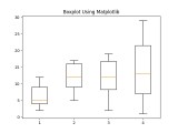 Matplotlib Boxplot Python Delft Stack