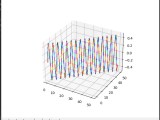 How To Plot 3d Line Plot In Matplotlib Delft Stack