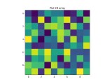 How To Create Colorplot Of 2d Array Matplotlib Delft Stack