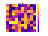 How To Create Colorplot Of 2d Array Matplotlib Delft Stack