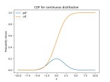 How To Plot Cdf Matplotlib Python Delft Stack