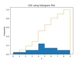 How To Plot Cdf Matplotlib Python Delft Stack