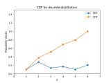 Matplotlib 生成 Cdf 图 D栈 Delft Stack