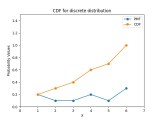 How To Plot Cdf Matplotlib Python Delft Stack