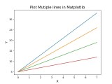 How To Plot Multiple Lines In Python Matplotlib Delft Stack