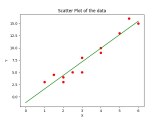 How To Plot Numpy Linear Fit In Matplotlib Python Delft Stack