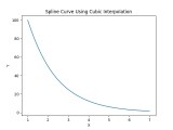How To Plot Smooth Curve In Matplotlib Delft Stack