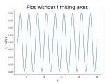 How To Set Limits For Axes In Matplotlib Delft Stack