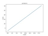 How To Plot And Save A Graph In High Resolution In Matplotlib Delft Stack