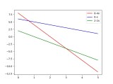 How To Fill Between Multiple Lines In Matplotlib Delft Stack
